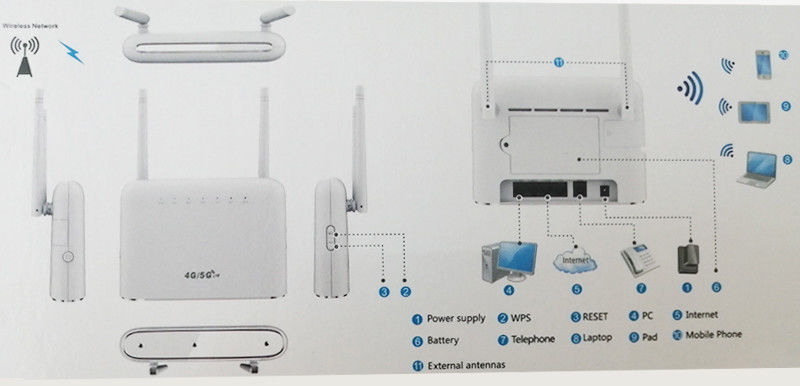 Volte B612 Pro Wifi ルーター 300Mbps 4G 5G Lte 無線ルーター ホーム Wifi ルーター ワイヤレス ...